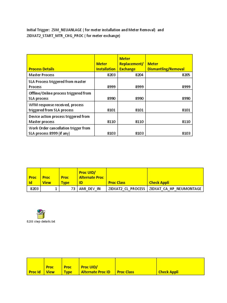 Meter Installation Meter Replacement/ Exchange Meter Dismantling ...