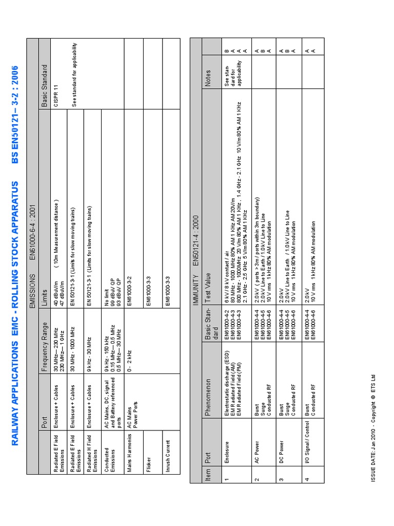 EN-50121-3.2 | Hertz | Electromagnetic Compatibility