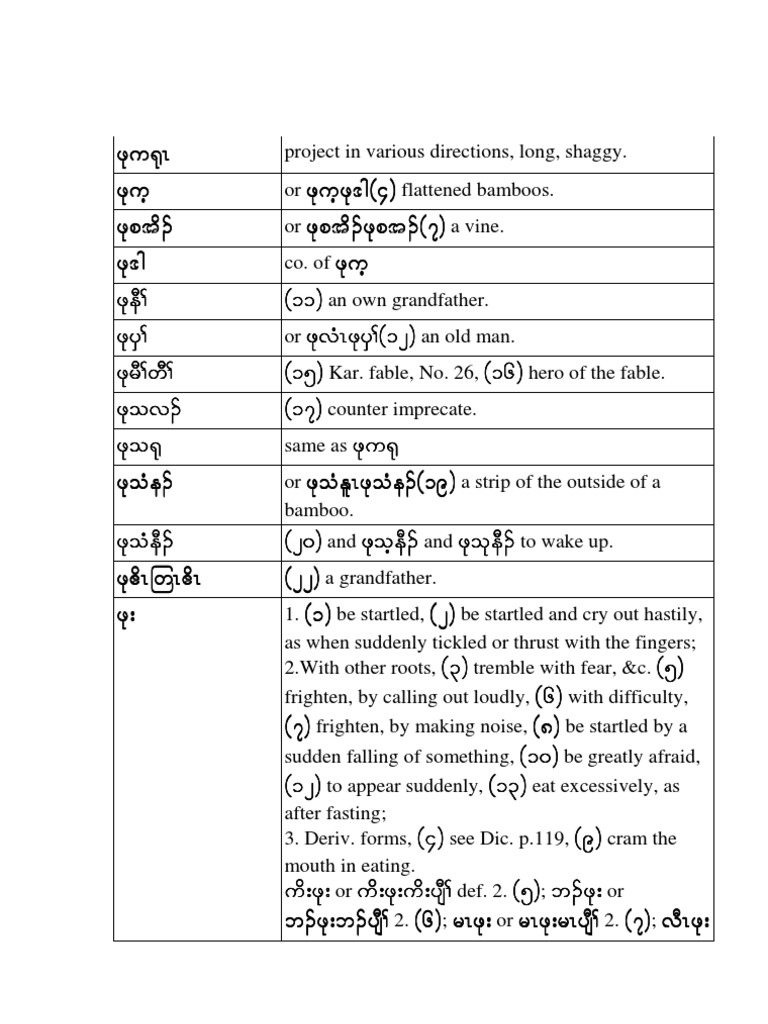 S'gaw Karen Language Insights | PDF | Nature