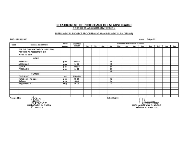 Supplemental PPMP 2019-Sglg | PDF