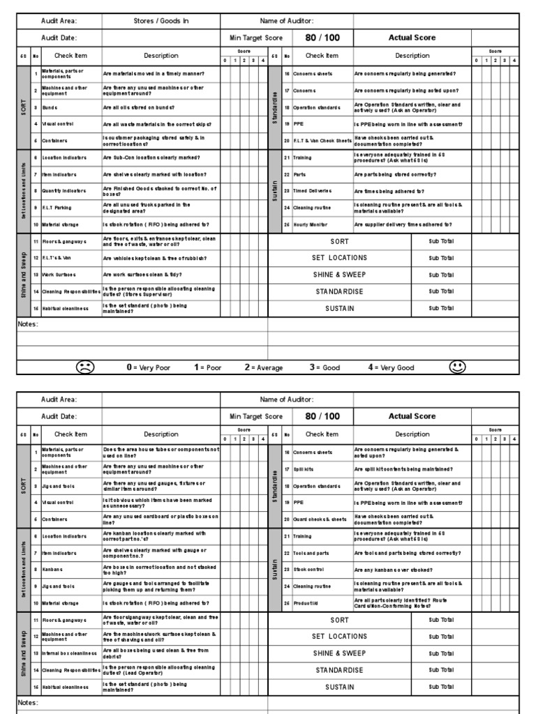 5S Audit Sheets NEW | Audit | Technology