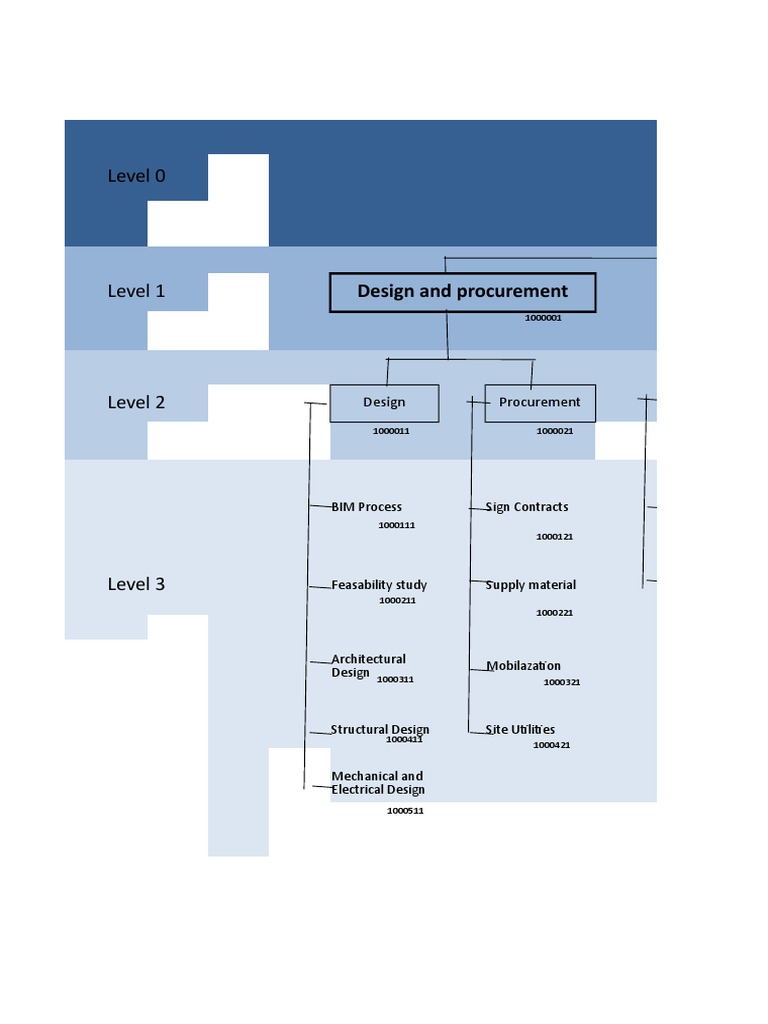 5 Story Office Building Construction Project Levels and Processes | PDF ...