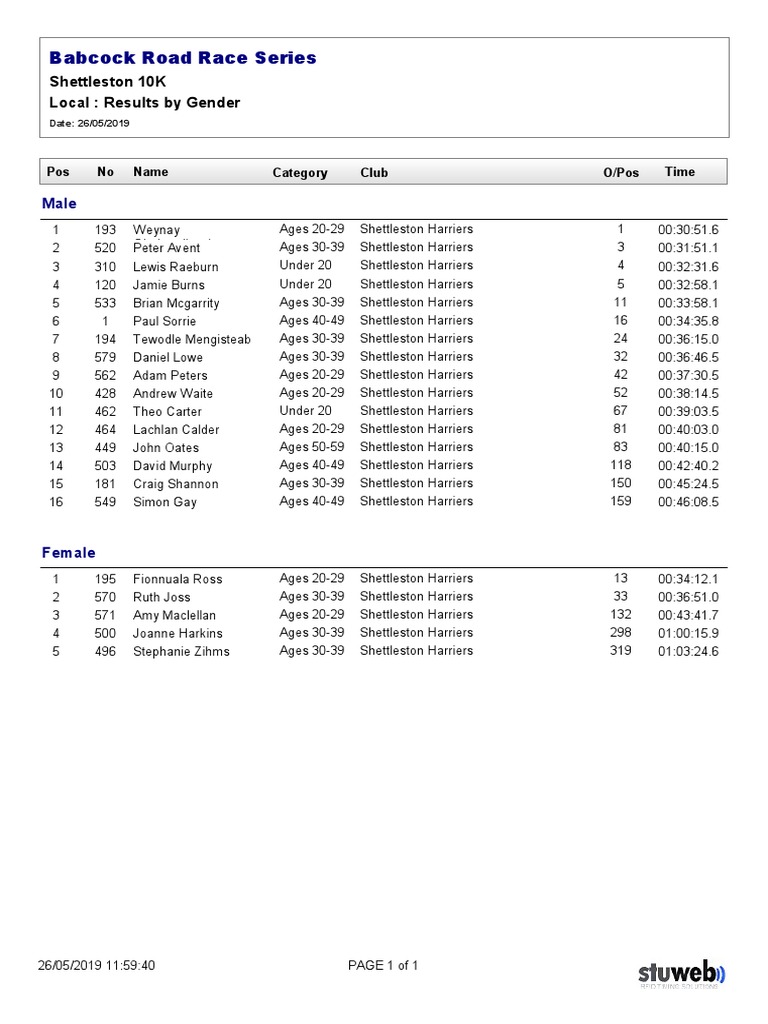 Local Runner Results | PDF