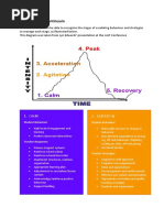 Escalation Cycle Behavior Planning Tool | PDF | Cognitive Science ...