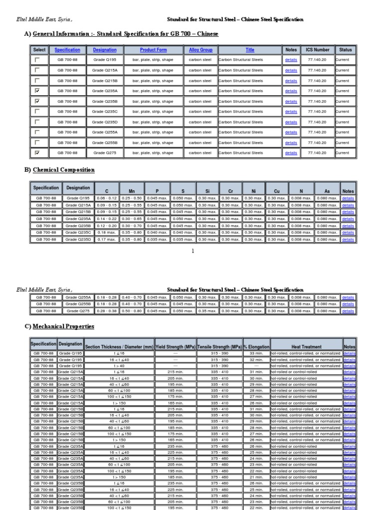 Standard Specification For GB 700 | PDF | Structural Steel | Alloy