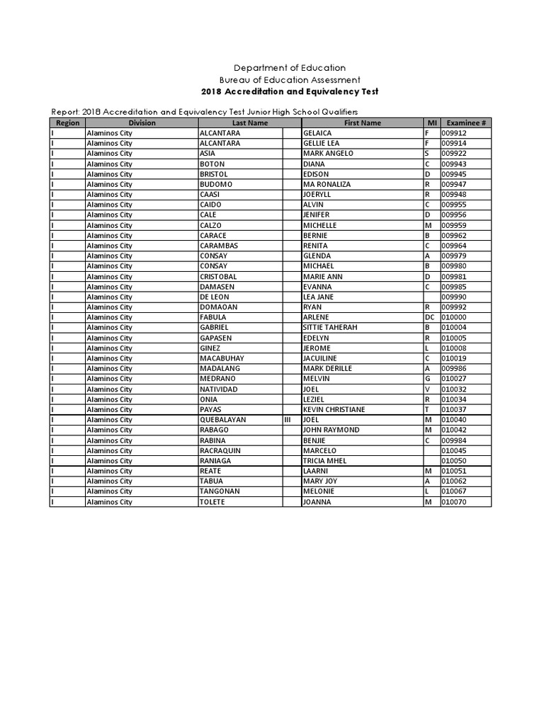 ALS Secondary Level | PDF