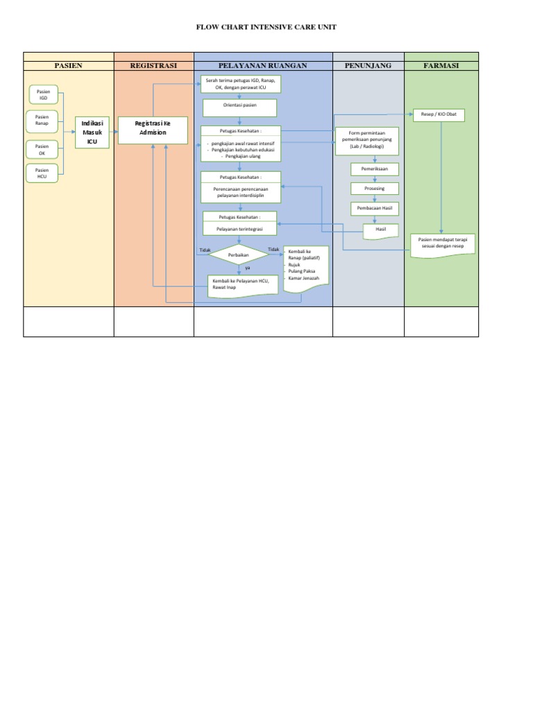 Flow Chart Intensive Care Unit Pdf
