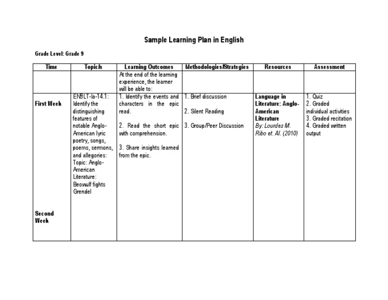 Sample Learning Plan in English: Time Topic/s Learning Outcomes ...