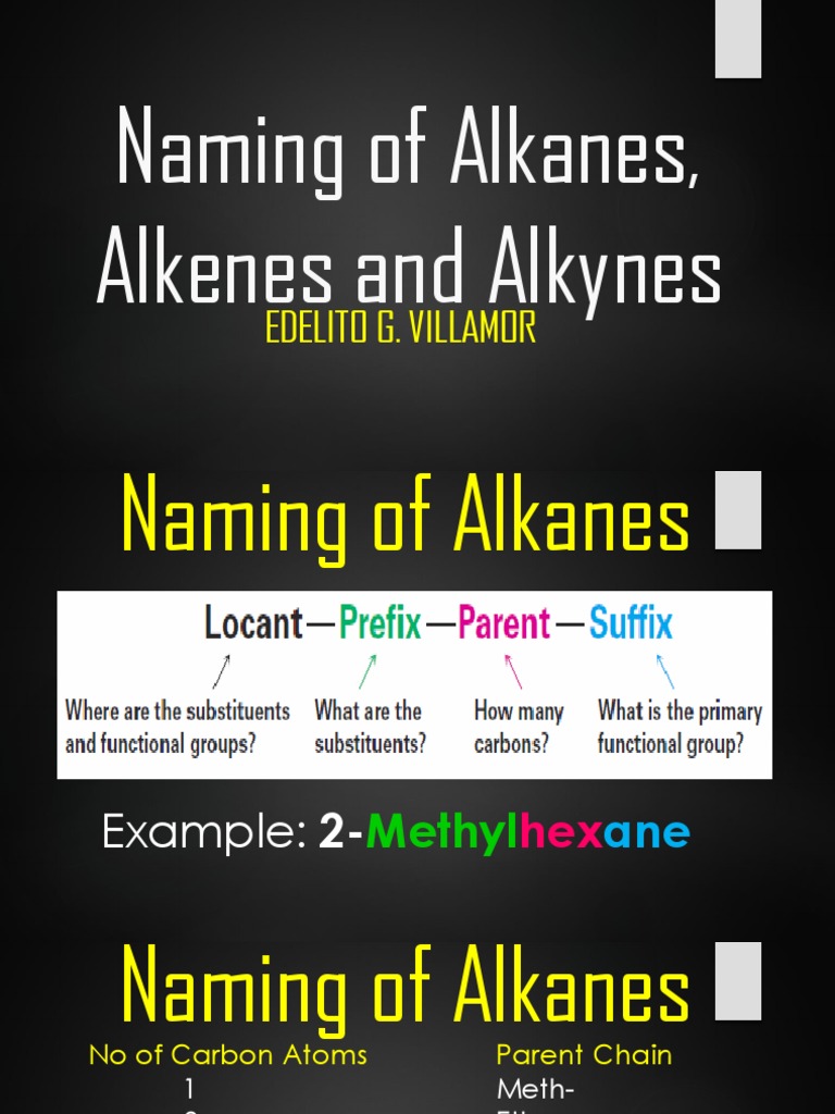 Naming of Alkanes, Alkenes and Alkynes | PDF | Alkane | Organic Compounds