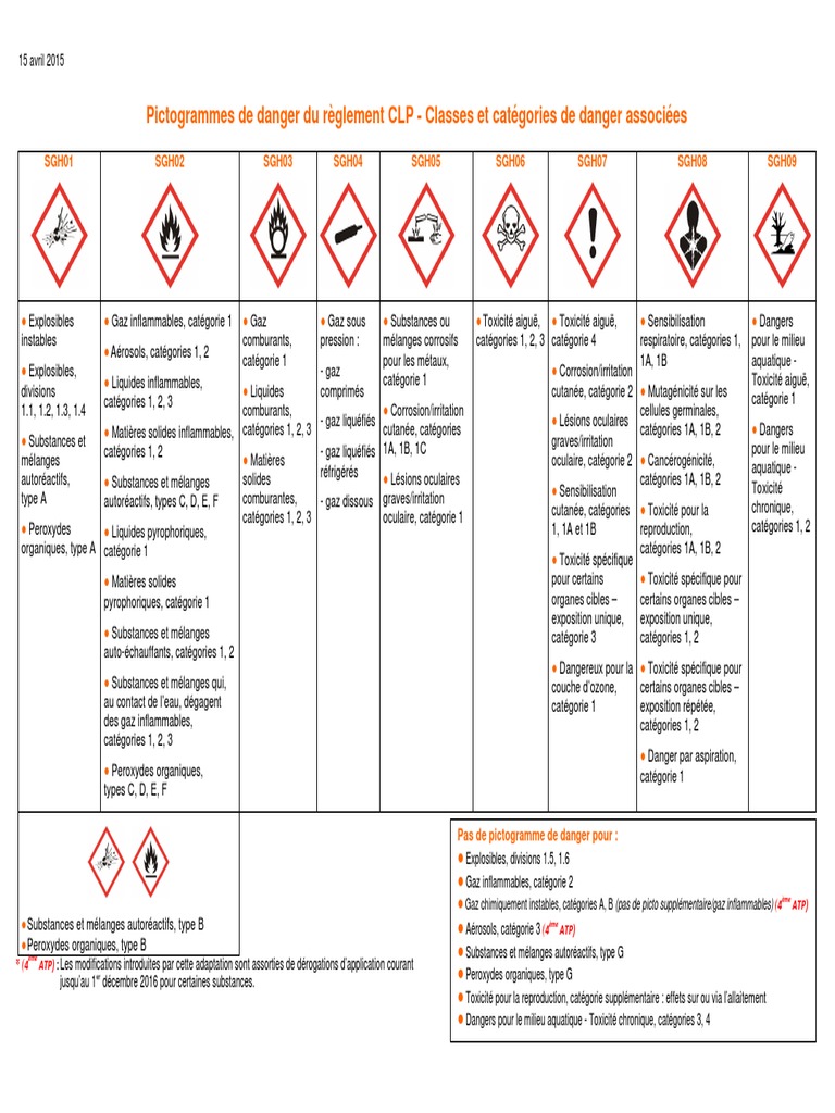 Pictogrammes CLP et Toxicité Aiguë | PDF | Substances chimiques | Gaz