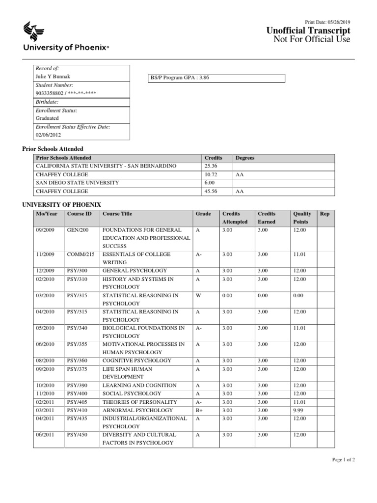 Julie Bunnak's Psychology Transcript | PDF | Bachelor's Degree | Psychology