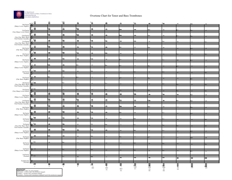 Overtone Chart for Trombones | PDF | Trombone | Weather
