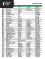 Grindrod Limited Contact Directory | PDF | Freight Transport | Service ...