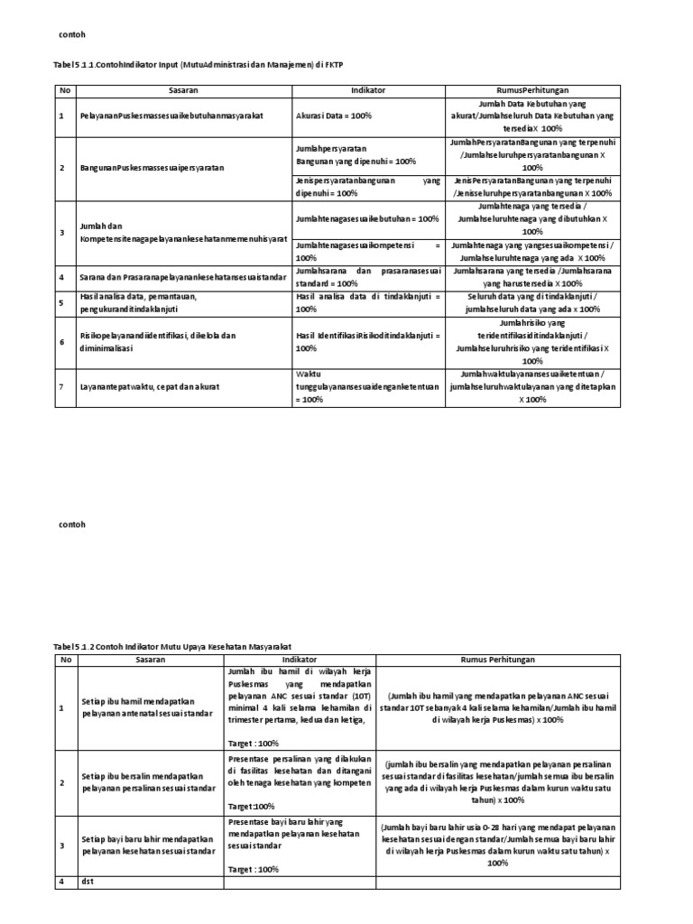 Contoh Indikator Mutu Puskesmas | PDF