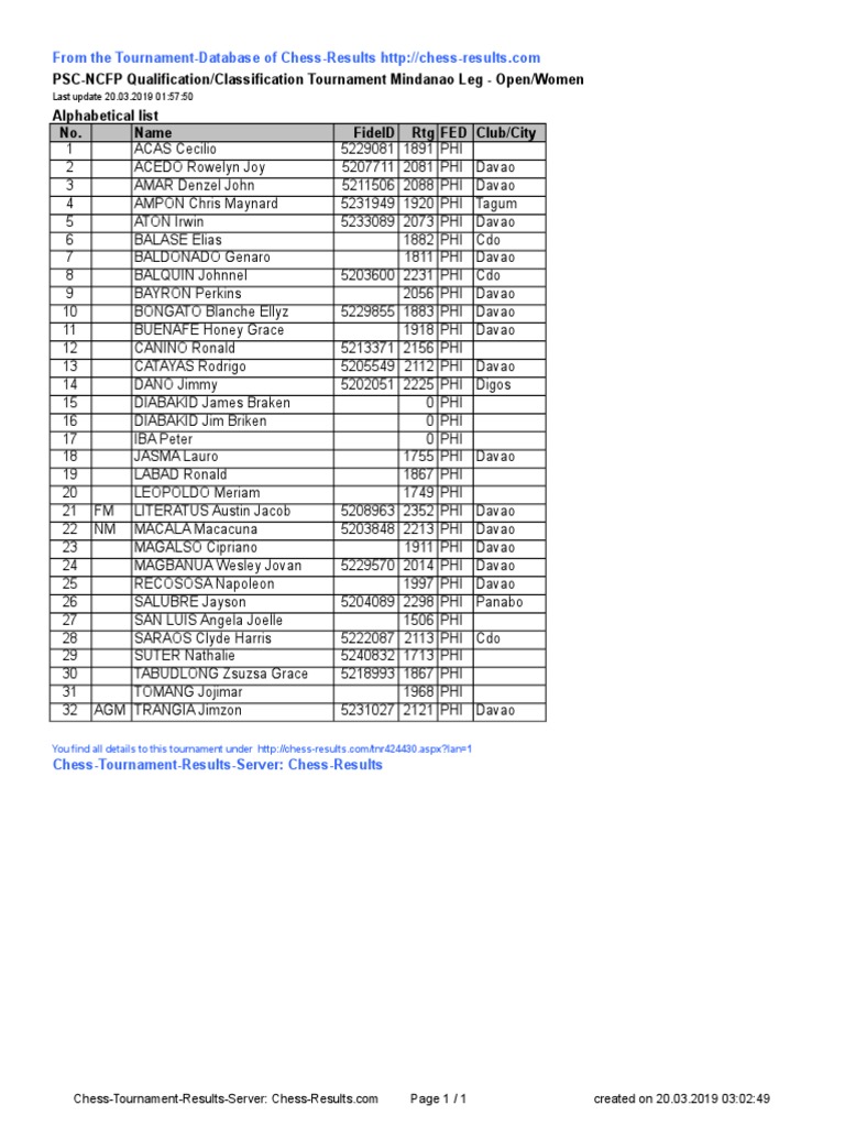 Chess Results List