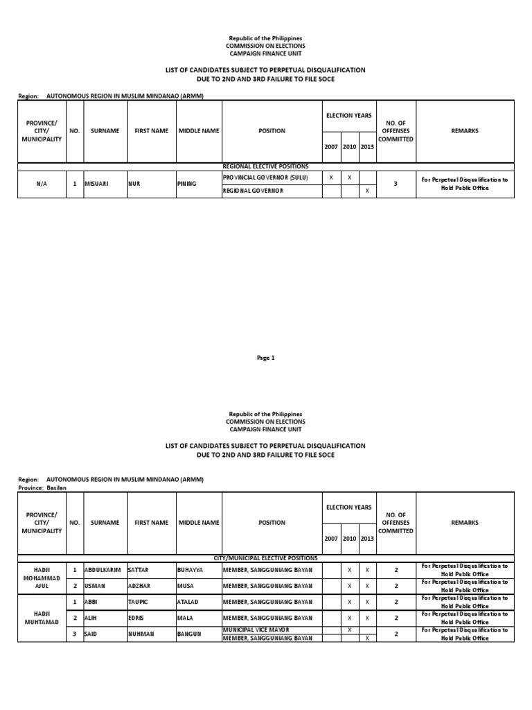 Candidate Who File Their SOCE Two or More Elections ARMM | PDF ...