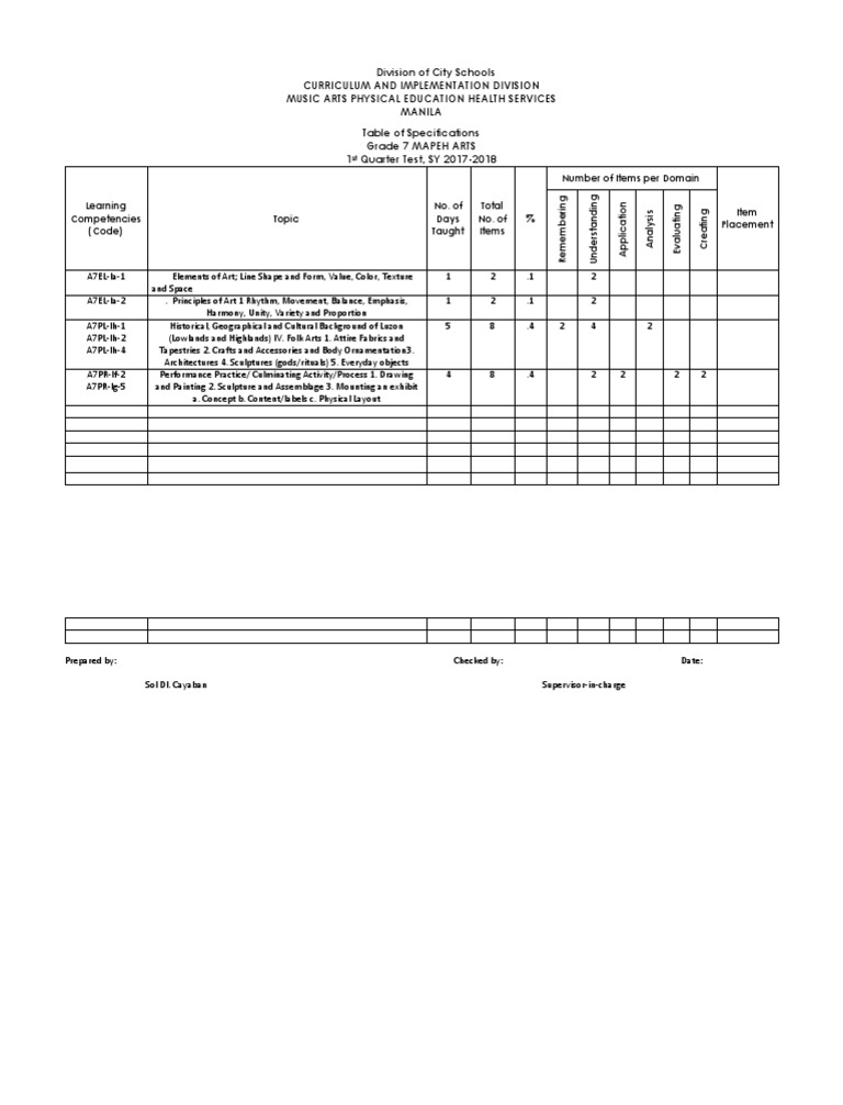 Arts Gr7 Tos | PDF | Behavior Modification | Learning