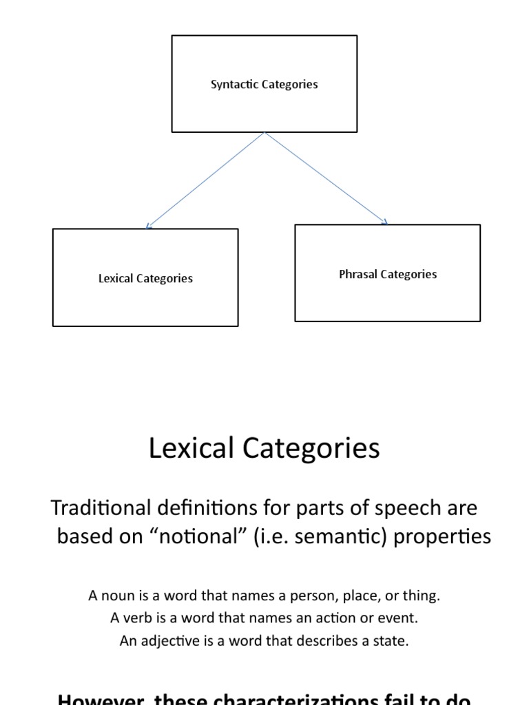 Syntax | PDF | Part Of Speech | Phrase