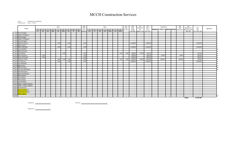 MCCH Construction Services: Project: Greenheights / Barracks Period Covered: May 3 - 11, 2019 ...