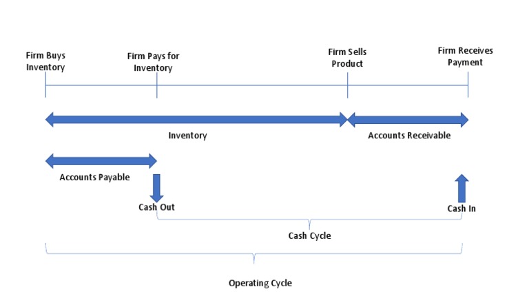 Dell Timeline | PDF
