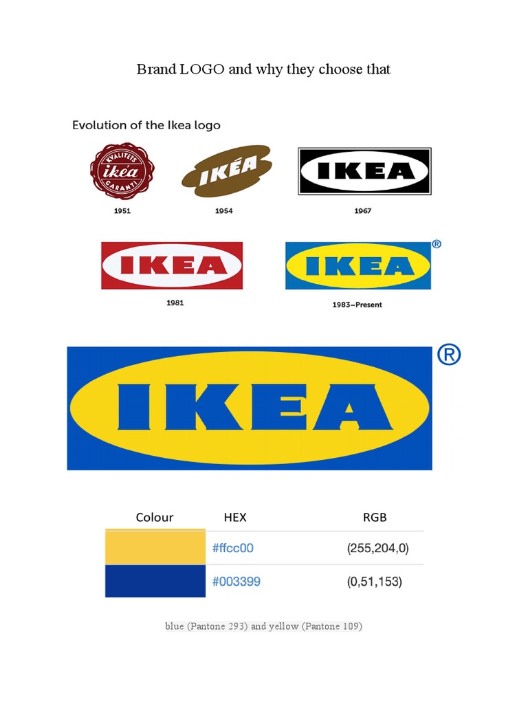 Brand LOGO and Why They Choose That | PDF | Logos | Sweden