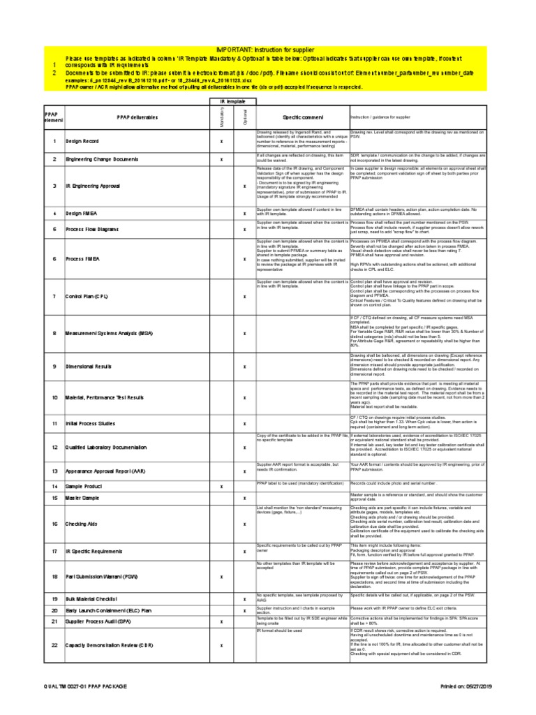 PPAP Package Supplier Instructions | PDF | Engineering | Evaluation