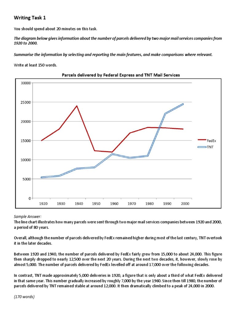 ielts-writing-task-1-line-graph-fedex-and-tnt-deliveries-hw-with
