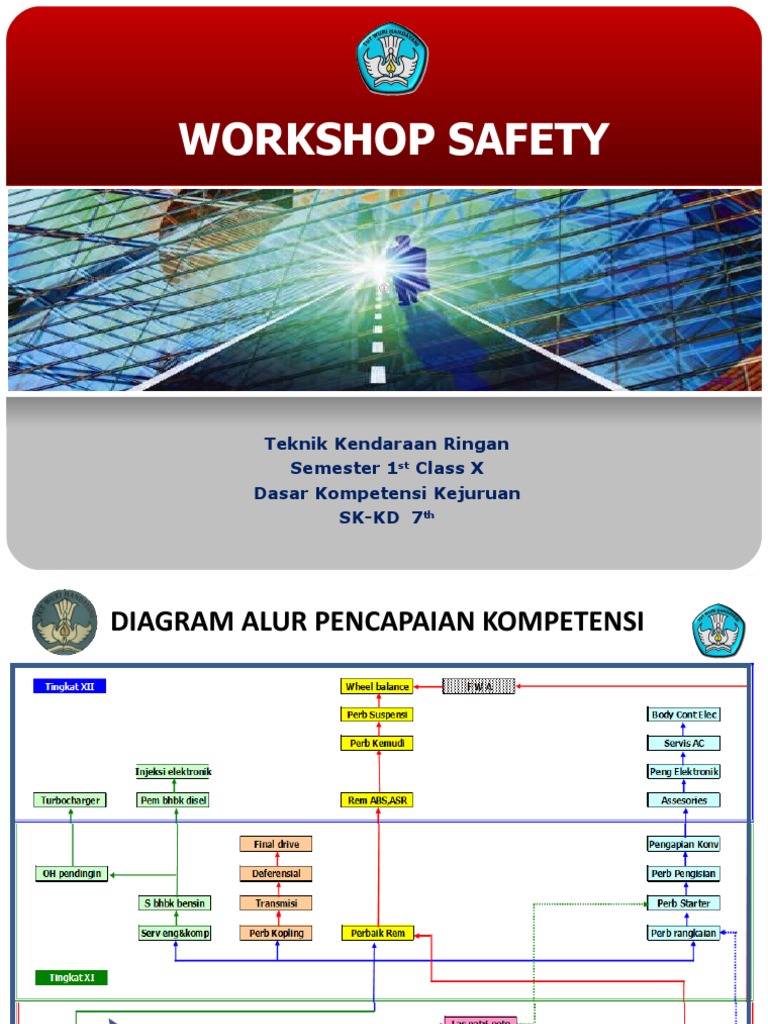 Workshop Safety | PDF | Vehicles | Manufactured Goods