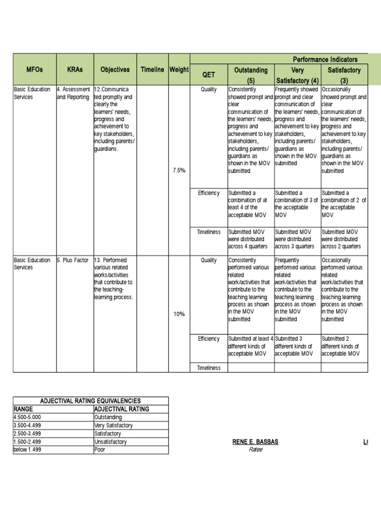 Ipcrf 2018 2019 | PDF | Teachers | Curriculum