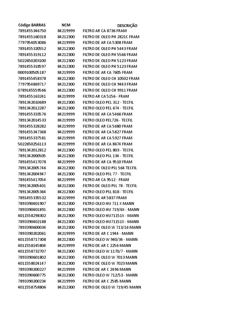 NCM and CST Codes for Filters | PDF