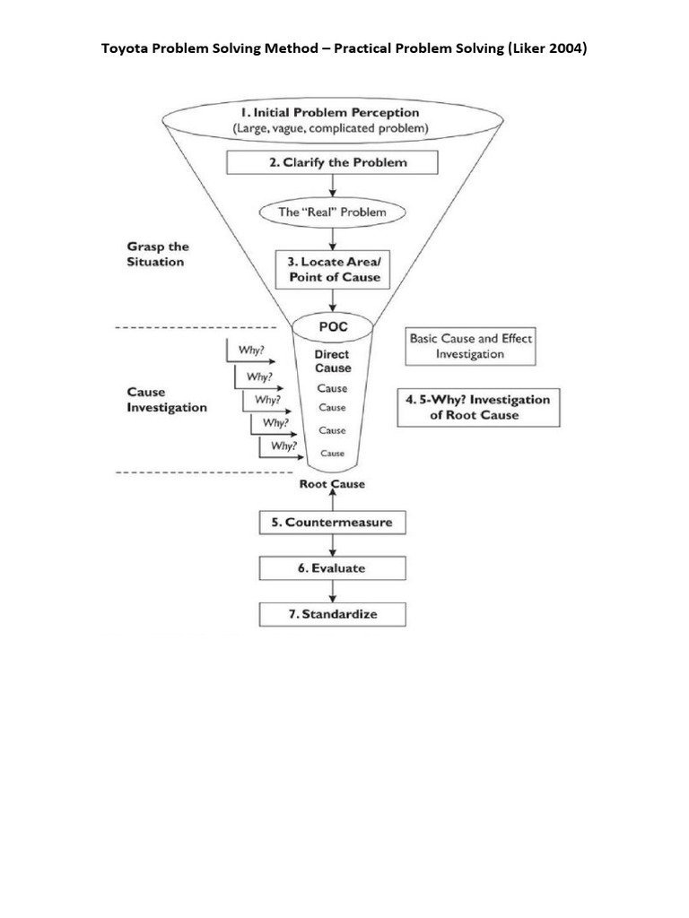 Toyota Problem Solving Method | PDF