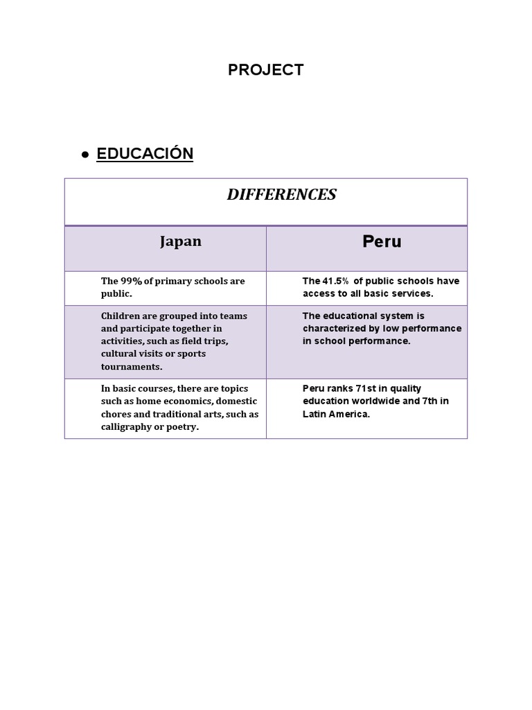 Project E6 | Download Free PDF | Tourism | Tourism And Leisure