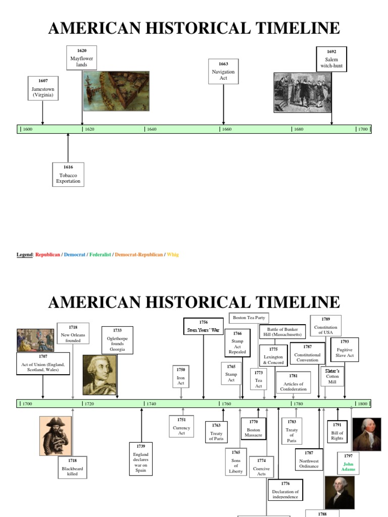 American Historical Timeline | PDF | Richard Nixon | Democratic Party ...