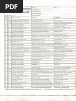 Codigos de Fallas Motor Navistar | PDF | Tecnología del motor | Motores