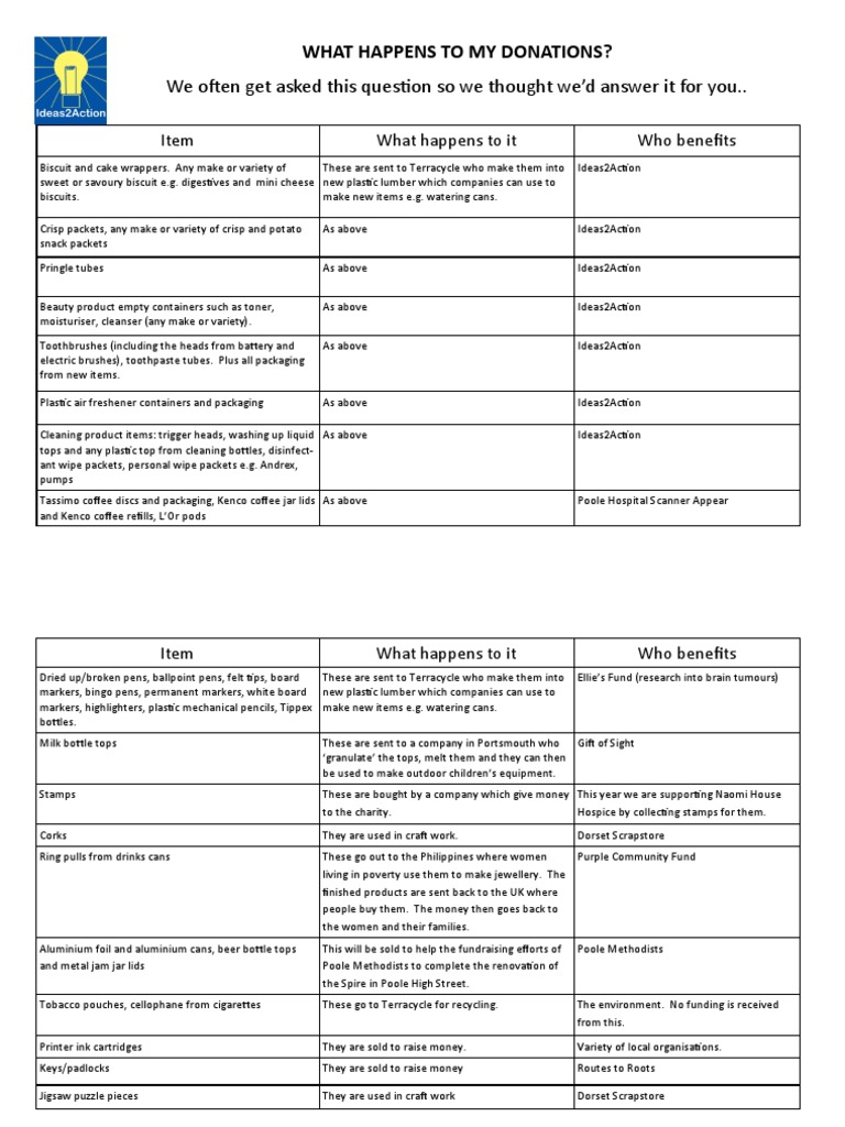 What Happens To The Donations Leaflet | PDF | Beverages | Nature