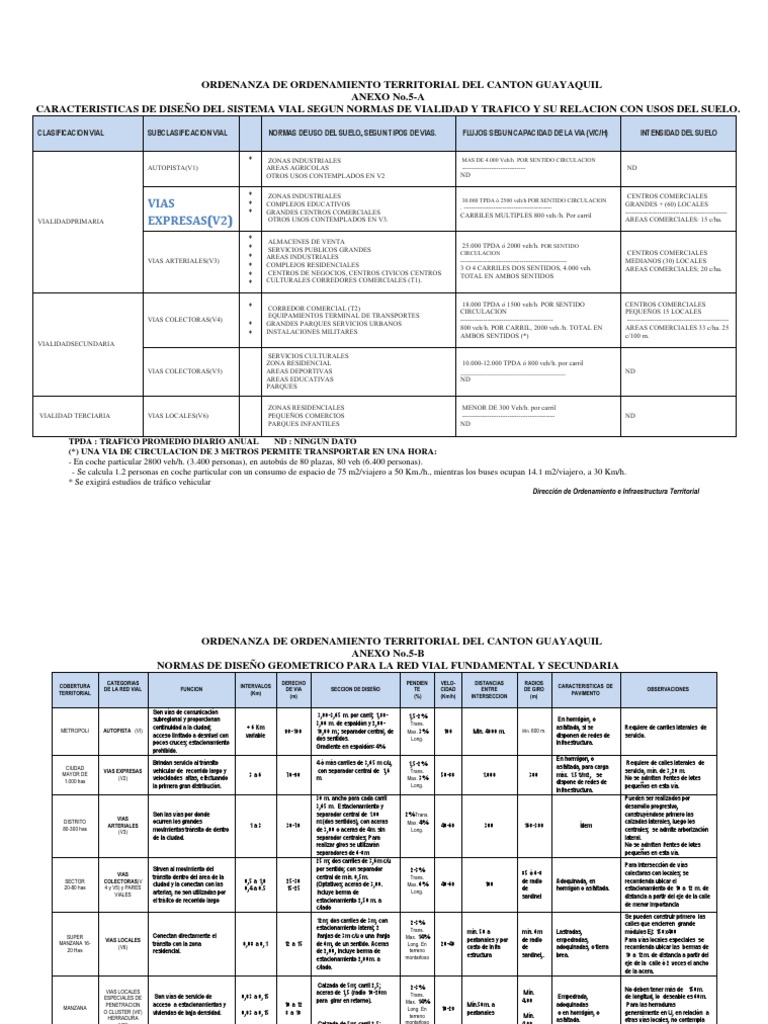 Anexos 5a y 5b Normas de Diseño Geométrico Red Vial Fundamental | PDF ...