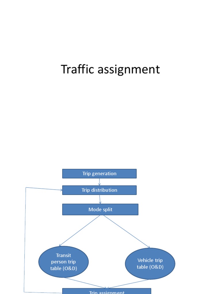 Traffic Assignment | PDF | Algorithms | Mathematical Relations