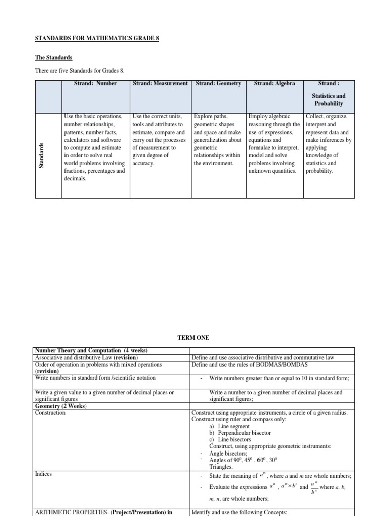 Grade 8 Math Curriculum Guide | PDF | Significant Figures | Equations