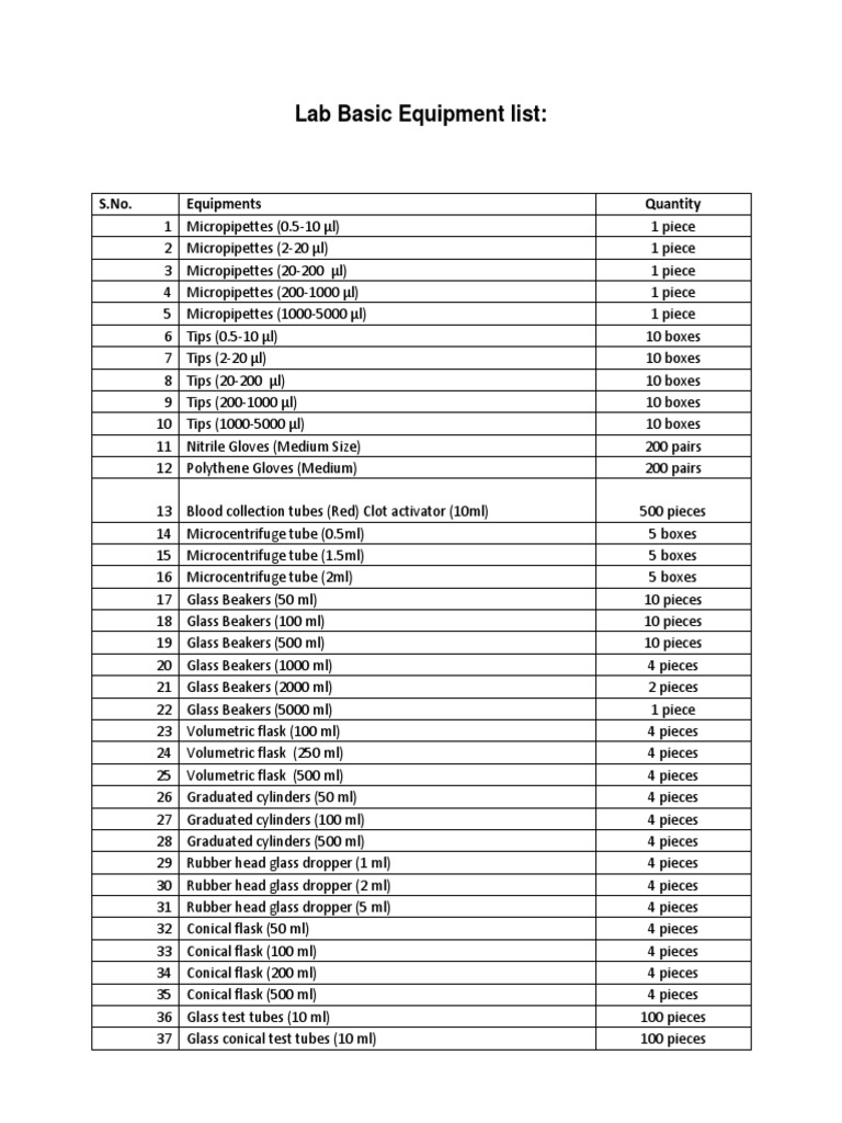 Lab Basic Equipment List:: S.No. Equipments Quantity | PDF | Equipment ...
