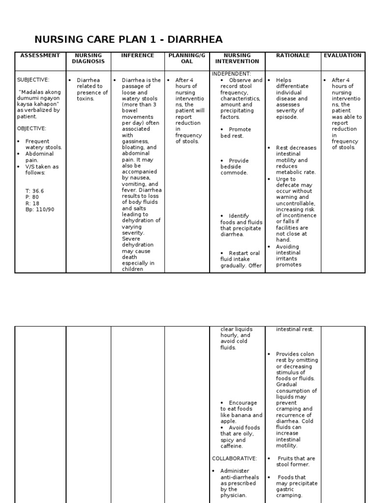 NCP | Hypertension | Blood Pressure