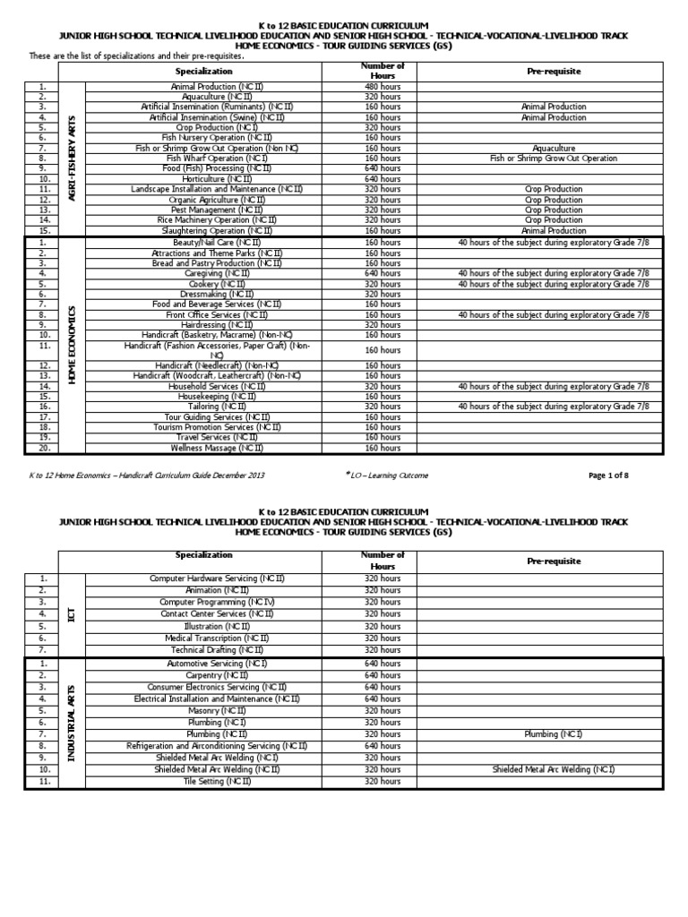 Tour Guiding CG | PDF | Curriculum | Agriculture