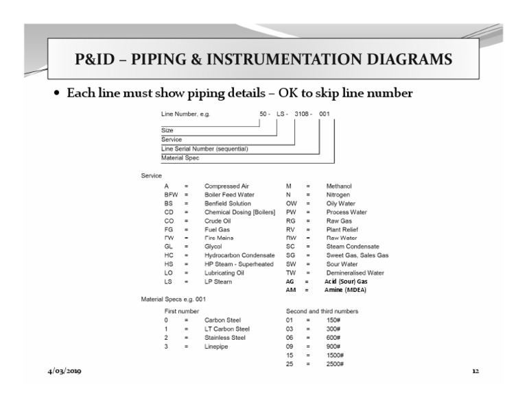 P&ID Piping Specs | PDF