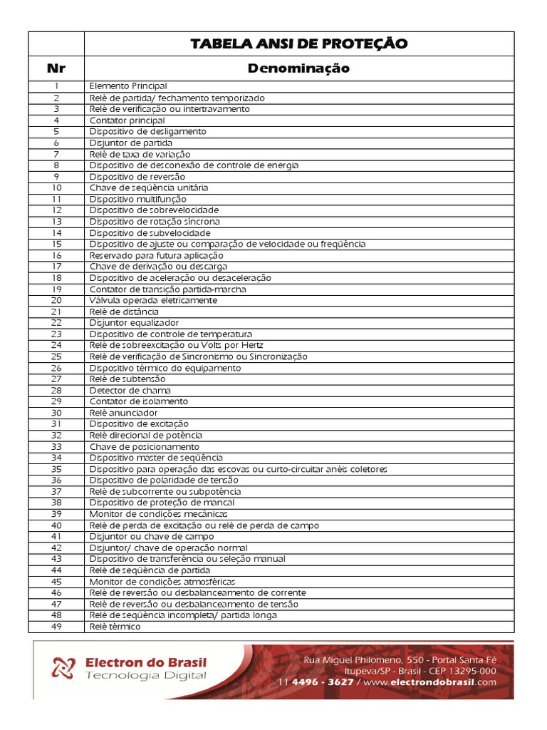 Tabela ANSI PDF | Download grátis PDF | Relé | Rede elétrica
