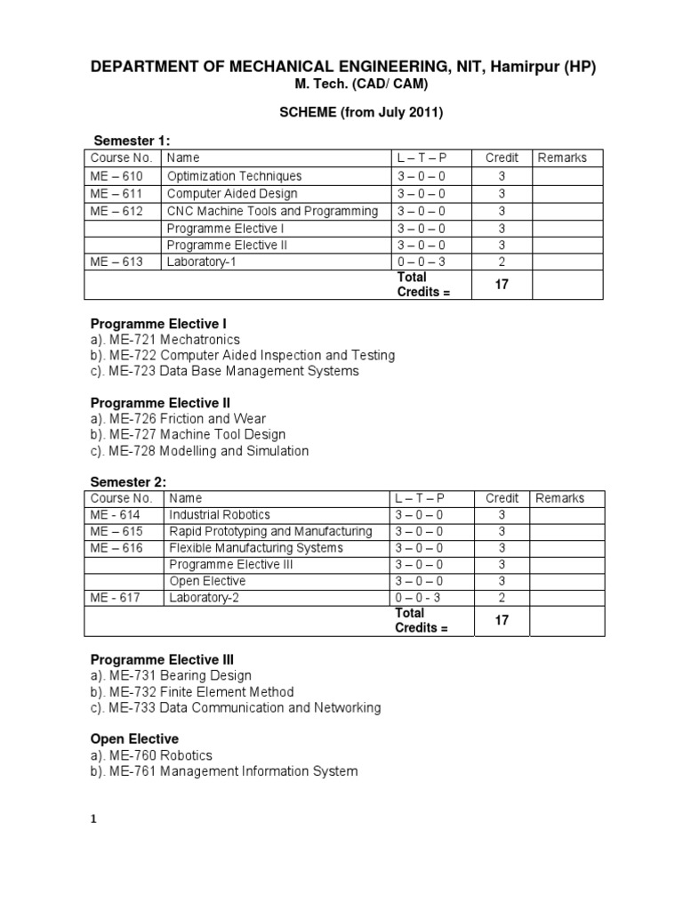 Department of Mechanical Engineering, Nit, Hamirpur (HP) : M. Tech. (CAD/ CAM) SCHEME (From July ...