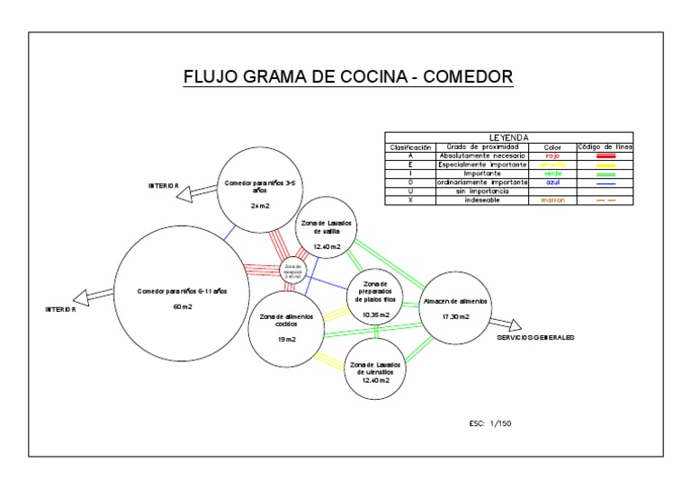 Flujo Grama | PDF