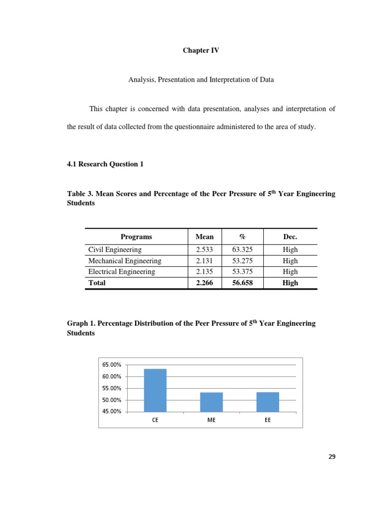 Chapter 4 Research Data Presentation | PDF | Correlation And Dependence ...