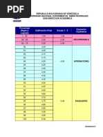 Escala de Calificaciones Carreras Tradicionales | PDF