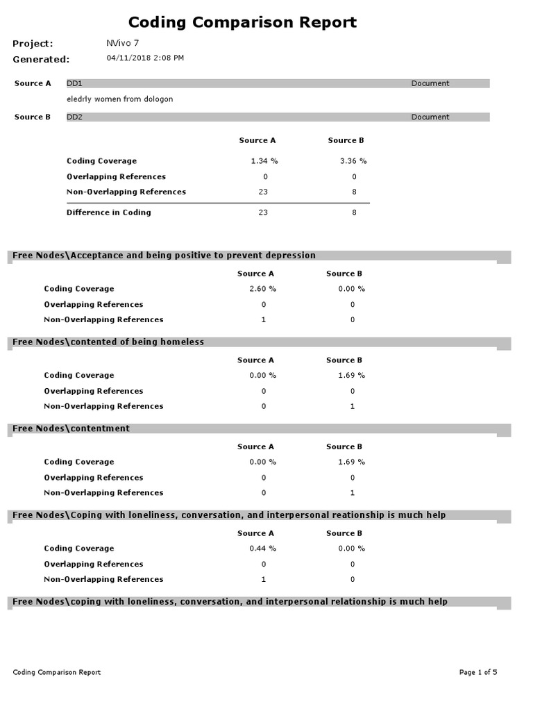 Coding Comparison Report1 | PDF | Interpersonal Relationships | Action (Philosophy)