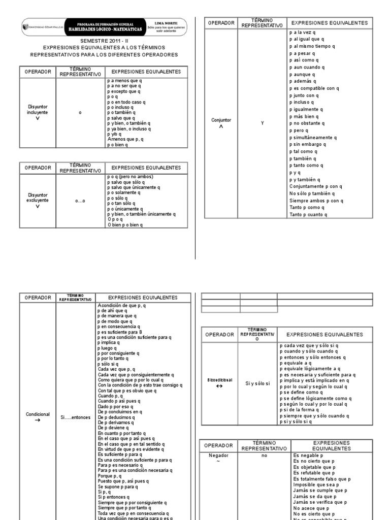Logica Expresiones Logicas Tablas | PDF | Si y solo si | Consecuencia ...
