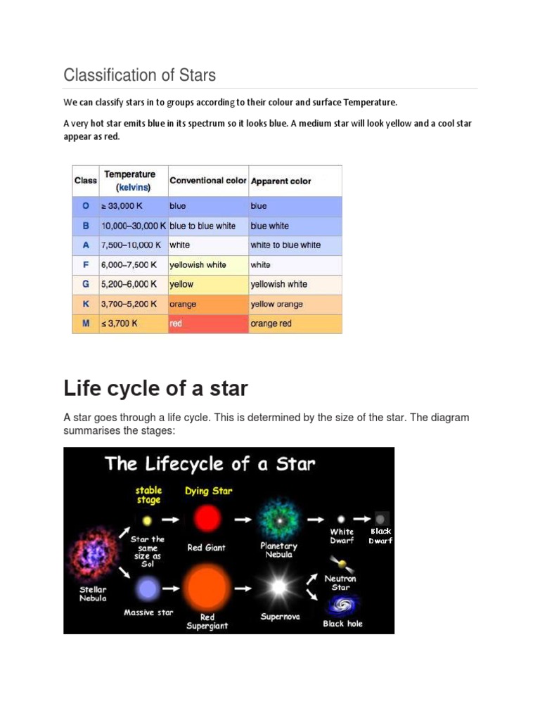 Classification of Stars | PDF | Stars | Nebula